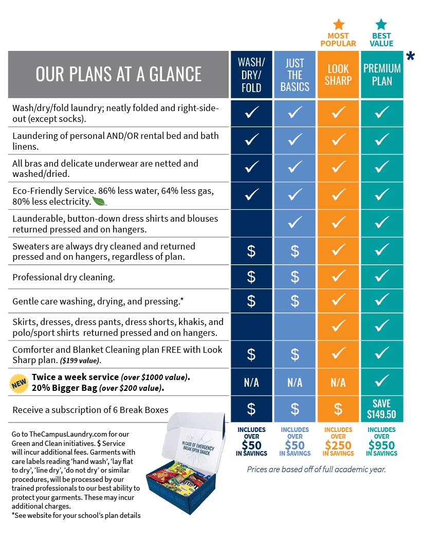 E&R Try Campus Laundry New England College University Prep School ...